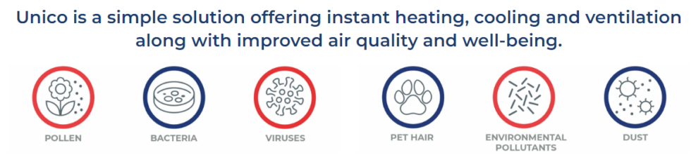 The UNICO System - Modern Renewable Solutions